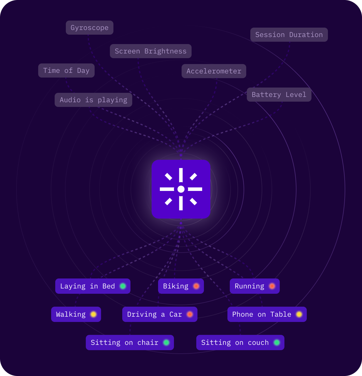 Dynamic personas - a groundbreaking approach that leverages real-world context to tailor user ...